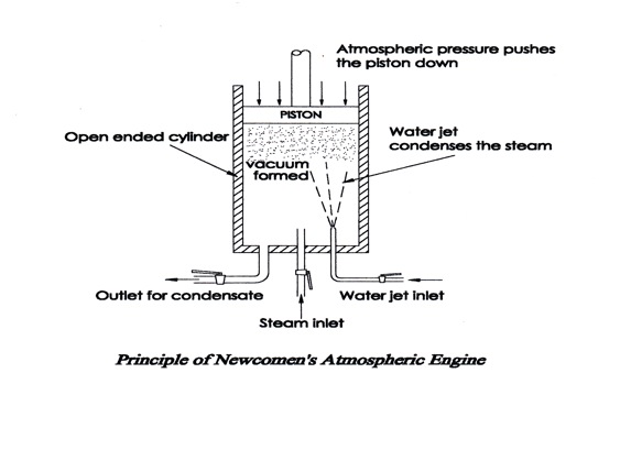 Thomas Newcomen Engine